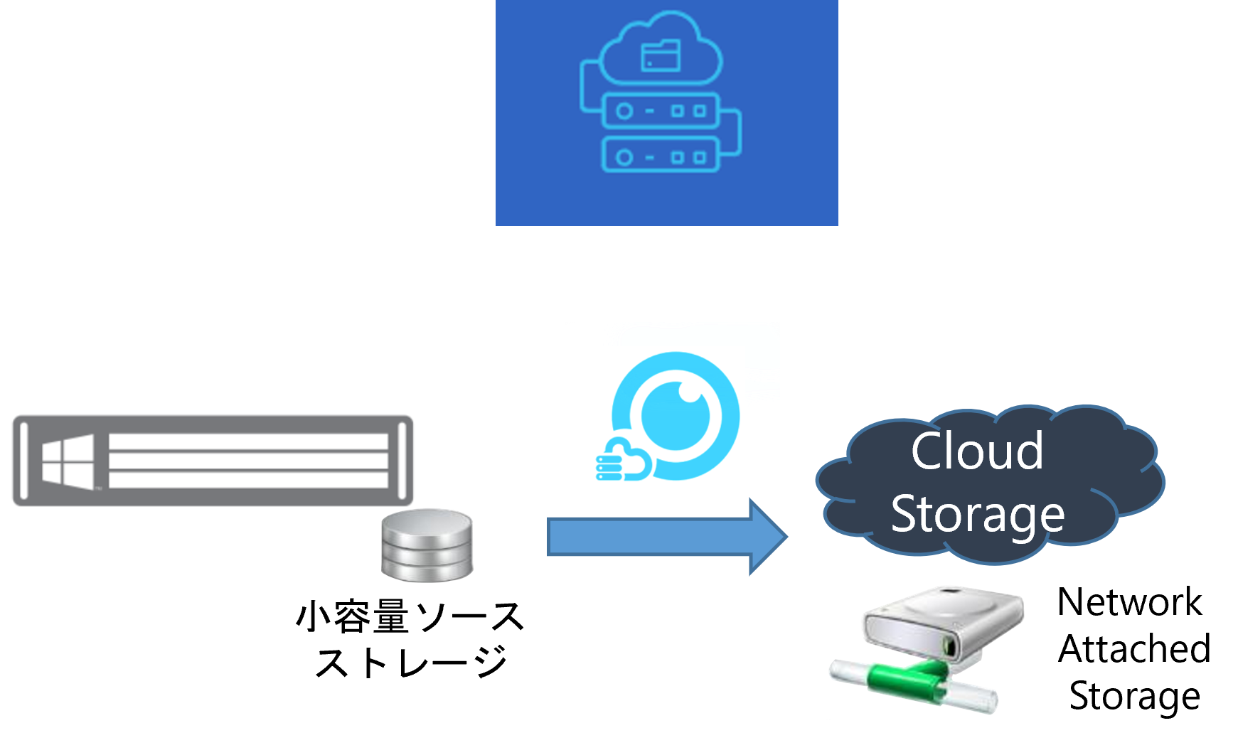Surveillance Bridgeってなに？ | MIC Associates ブログ